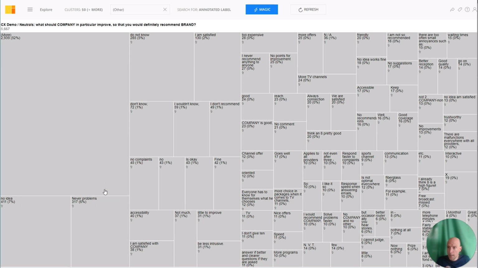 Connects the dots in employee surveys & market research