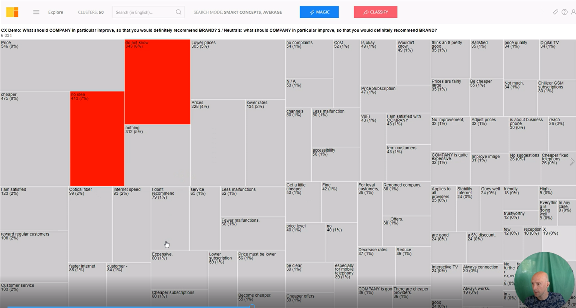 Connects the dots in employee surveys & market research
