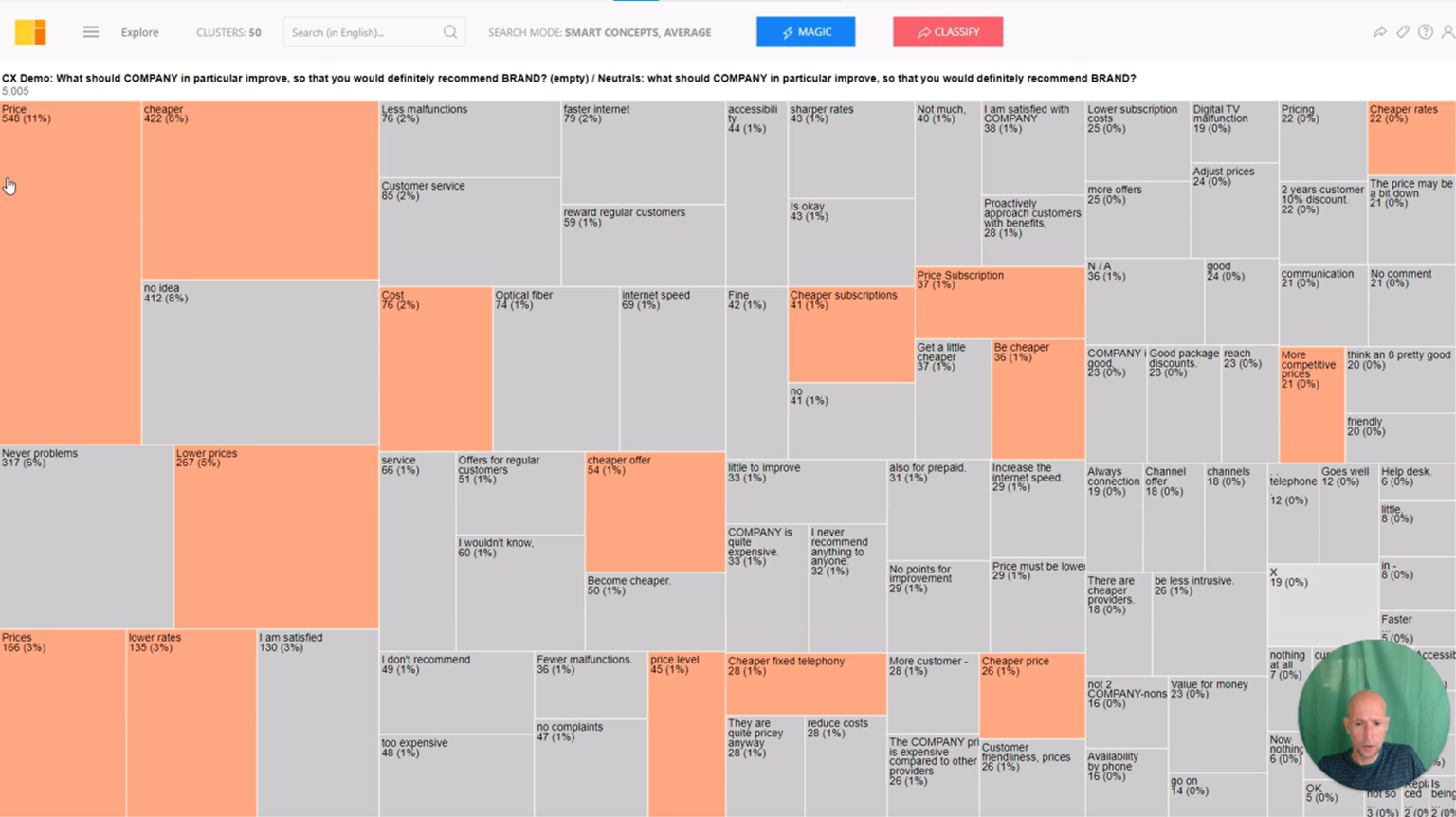 Connects the dots in employee surveys & market research